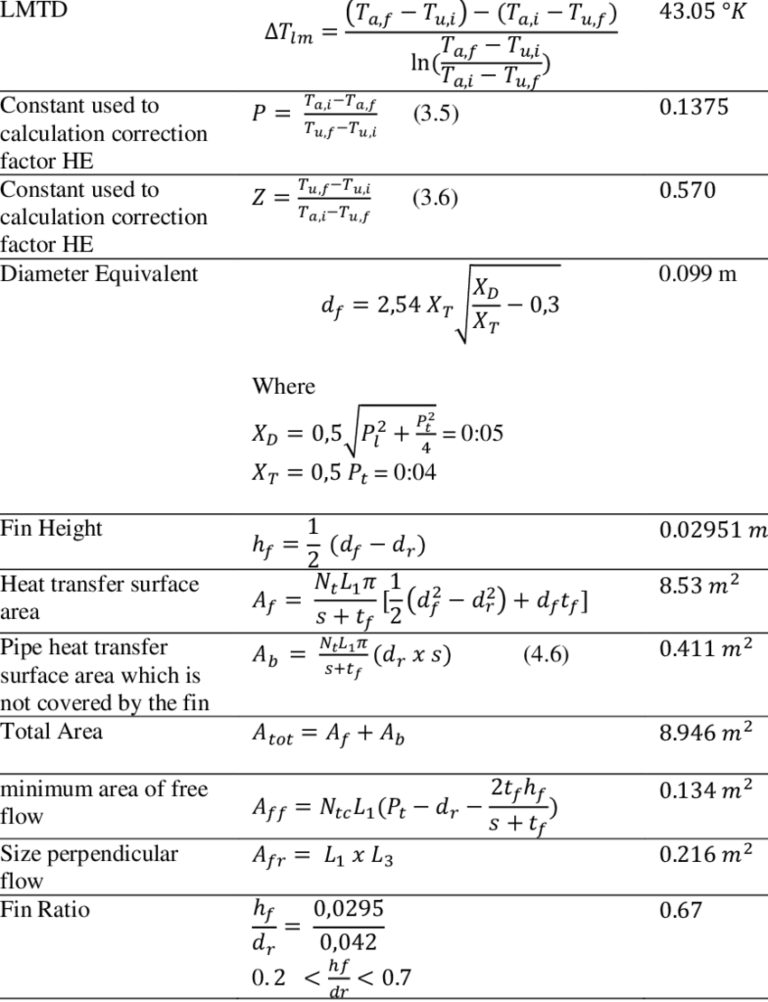 Thermal Calculations for Heat Exchangers – Scope Technology and MFG