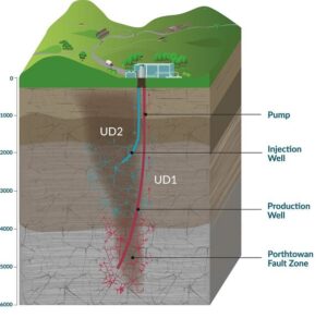 Geothermal Energy Basics - Scope Technology and MFG